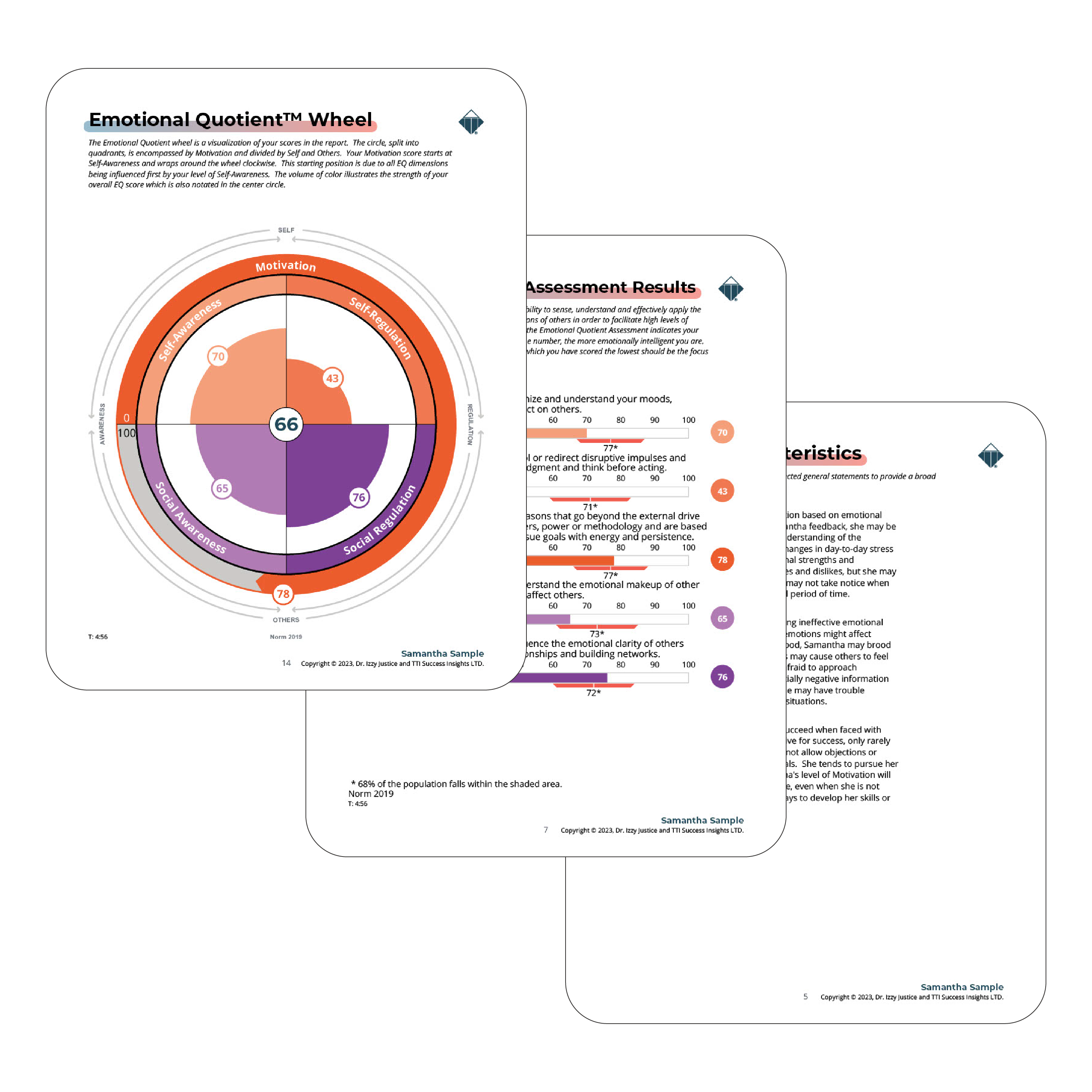 Emotional Quotient (EQ) Assessment | Build High-Performing Teams By Design