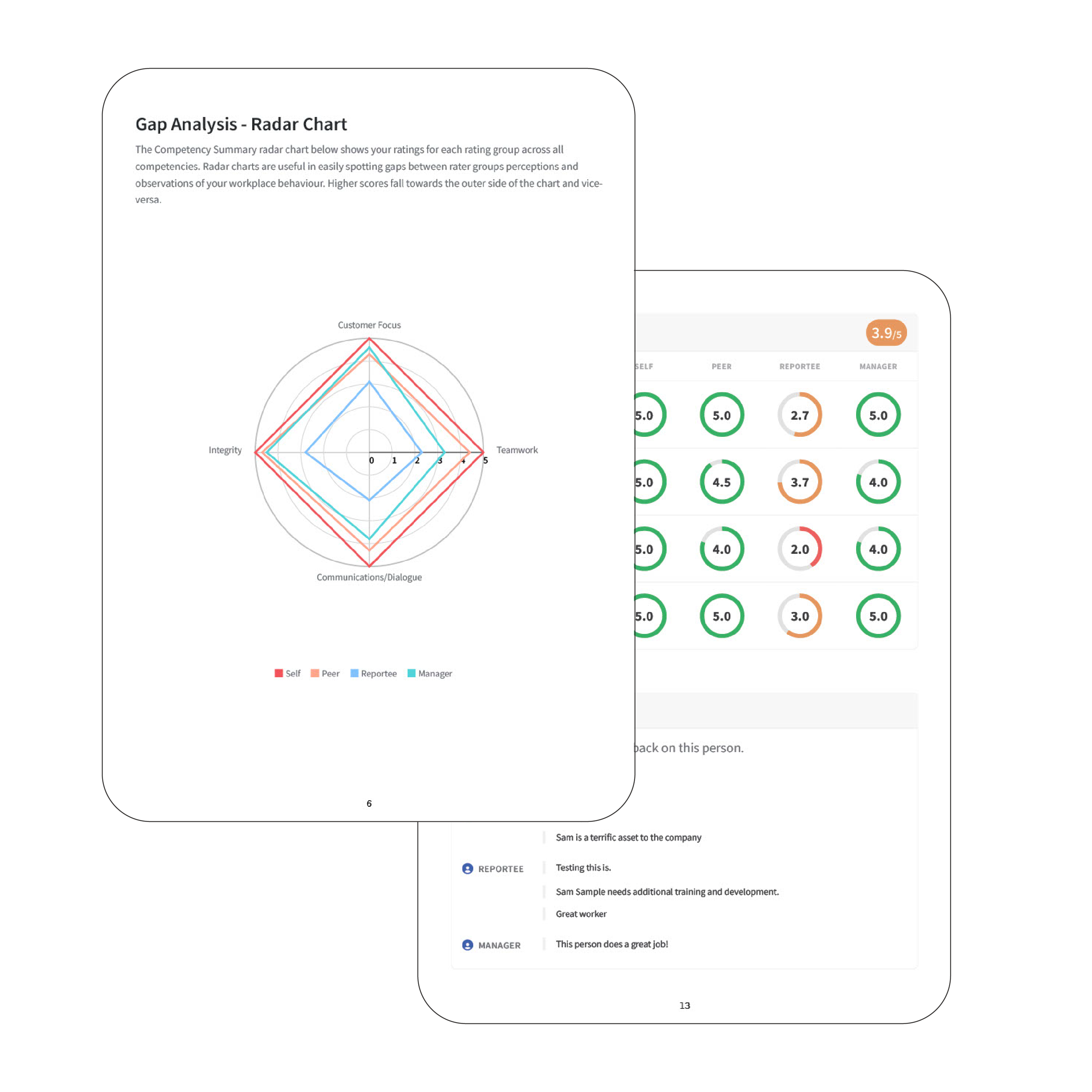 Stress Quotient Assessment | Build High-Performing Teams By Design