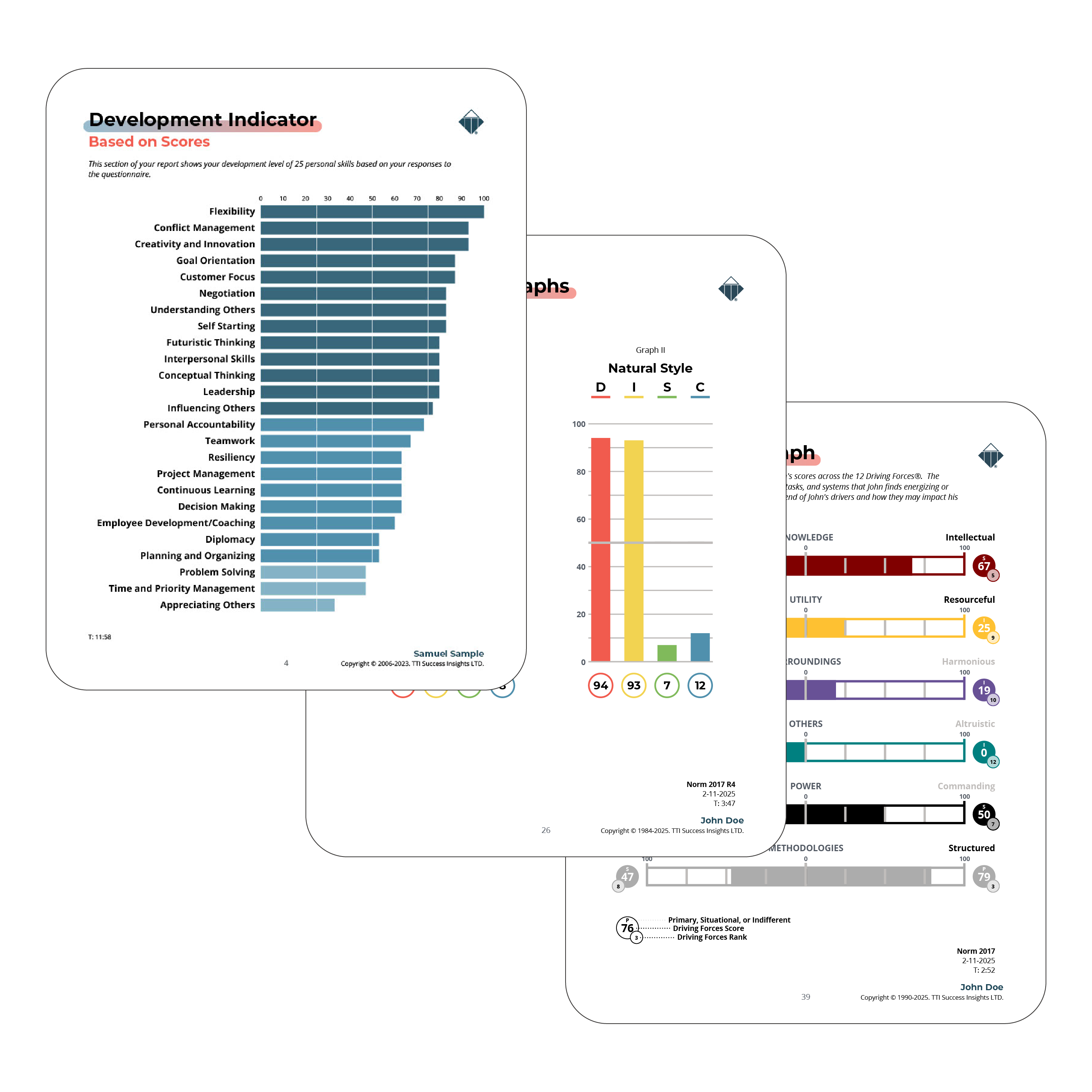 TriMetrix DNA Assessment | Build High-Performing Teams By Design