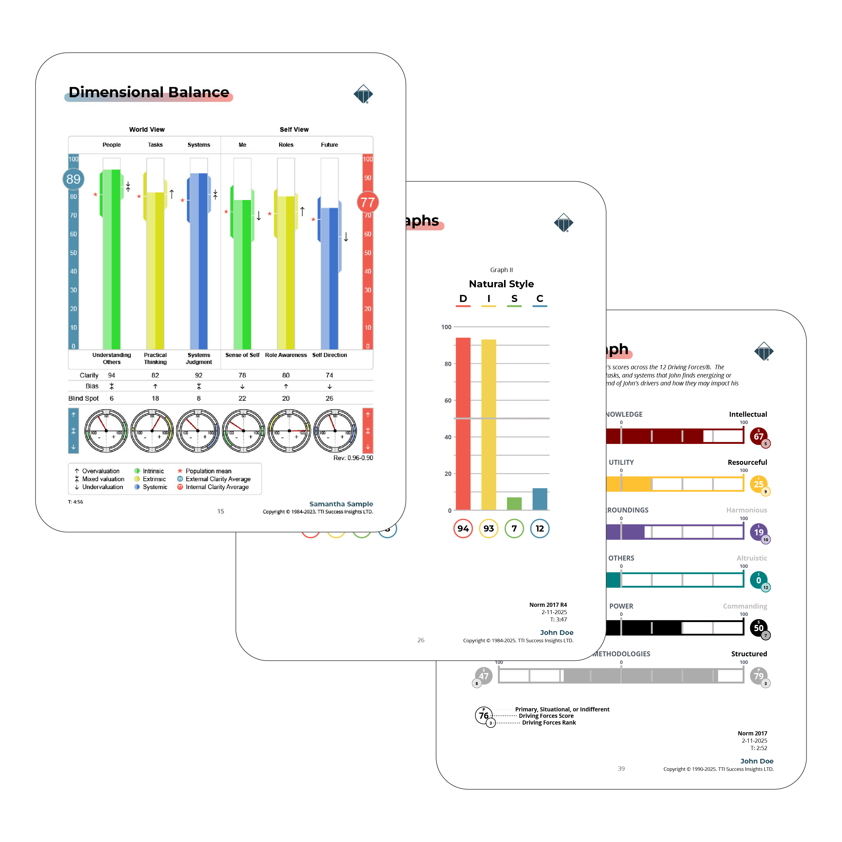 TriMetrix ACI Assessment | Build High-Performing Teams By Design