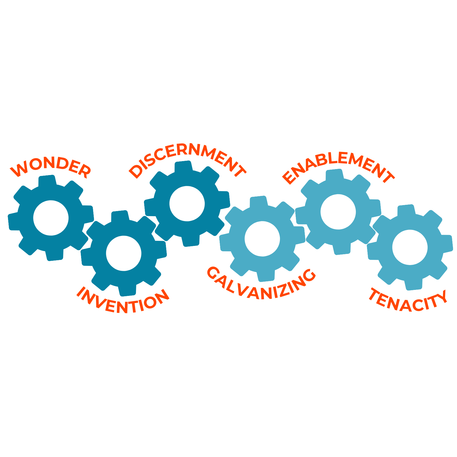The Working Genius Assessment for Individuals or Teams | Elevate2Grow